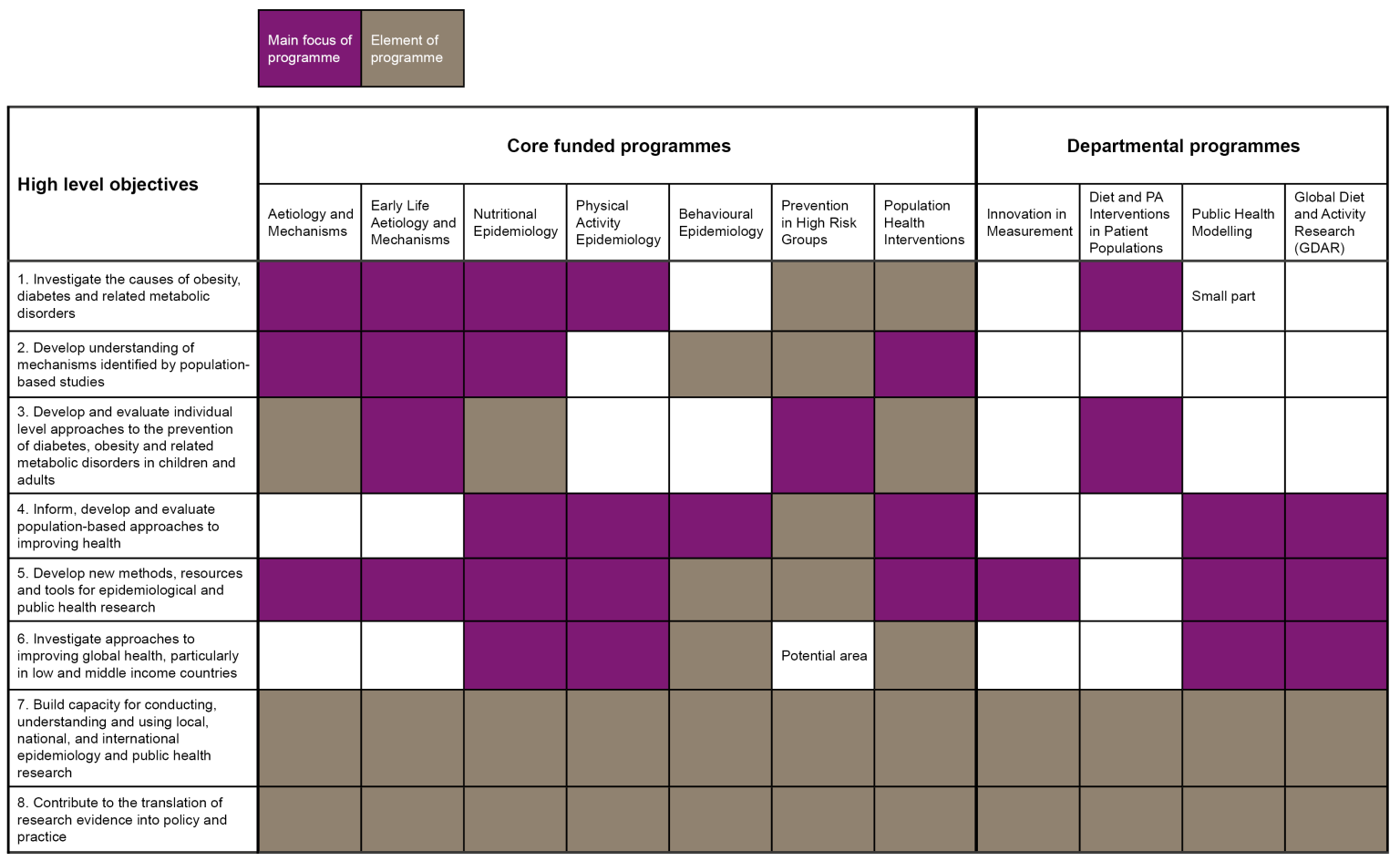 About Us - MRC Epidemiology Unit
